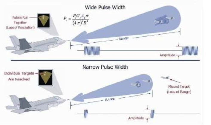Understanding Radar Technology, Applications and Testing Basics