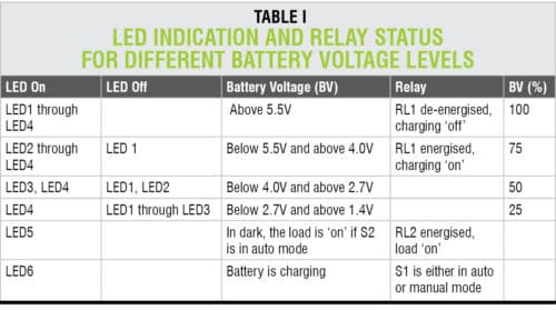 Automatic Light & Overcharging Control With Voltage-Level Indicator