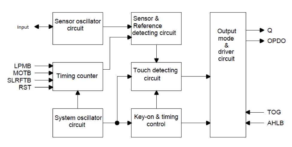 Touch Switch Panel | Untested Prototype Circuit System