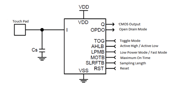 Touch Switch Panel | Untested Prototype Circuit System