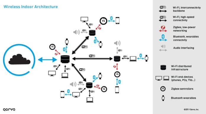 Overcoming Thermal Challenges in Wi-Fi Front-End Designs (Part 1)