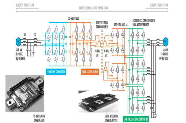 Solid State Transformers - Revolutionising the Power Grid