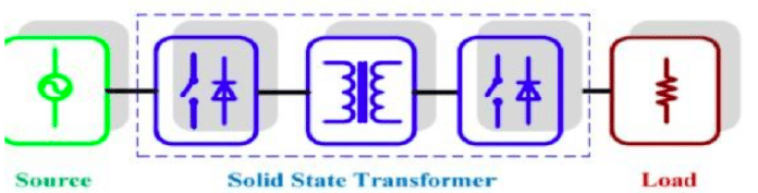 Solid State Transformers - Revolutionising the Power Grid