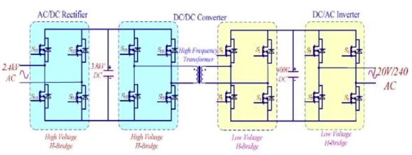 Solid State Transformers - Revolutionising the Power Grid