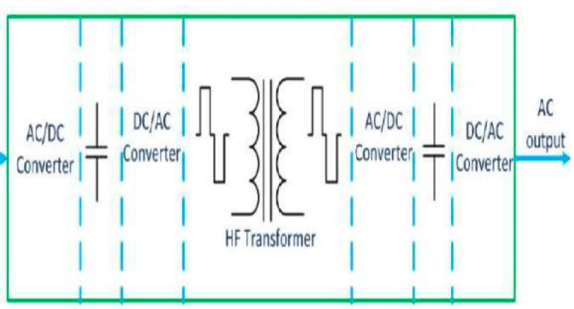 Solid State Transformers - Revolutionising the Power Grid