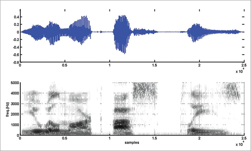 Understanding Spectrogram of Speech Signal Using MATLAB