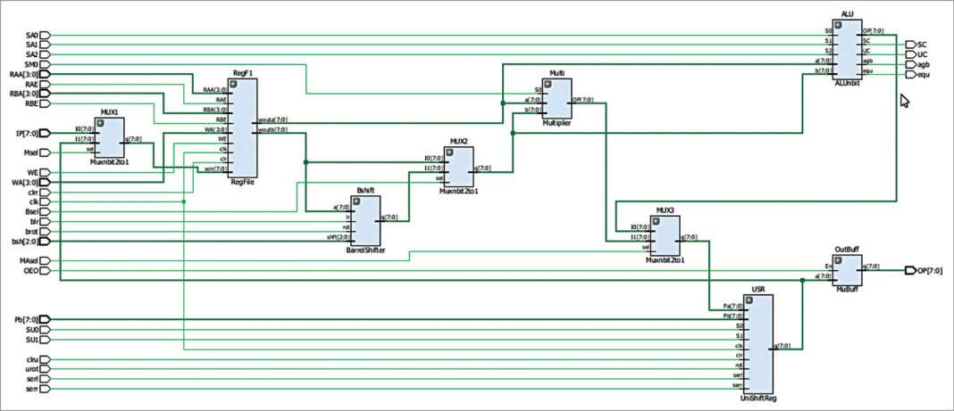 Design and Implementation Microprocessor Data Path