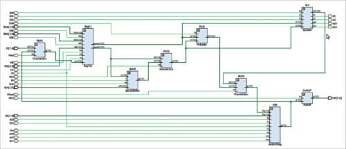 Design and Implementation Microprocessor Data Path