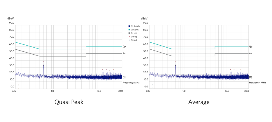 EMI: Achieving CISPR 22-Compliant Power Solution | Maxim Integrated