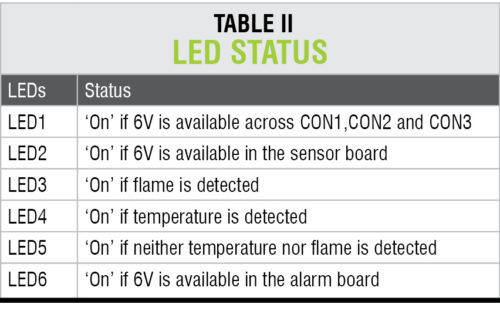 Simple Multi-Sensor Fire Alarm | Full Electronics Project