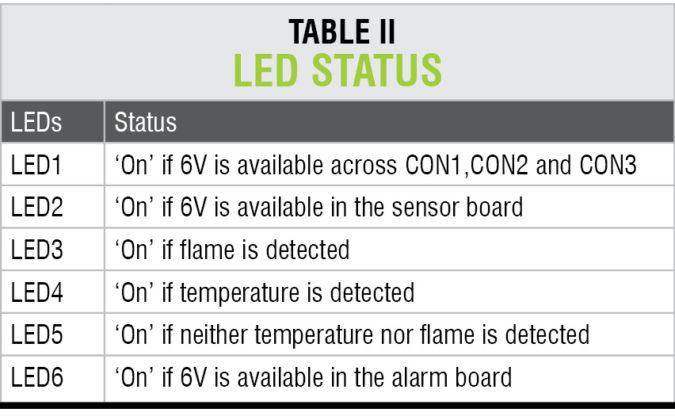Simple Multi-Sensor Fire Alarm | Full Electronics Project