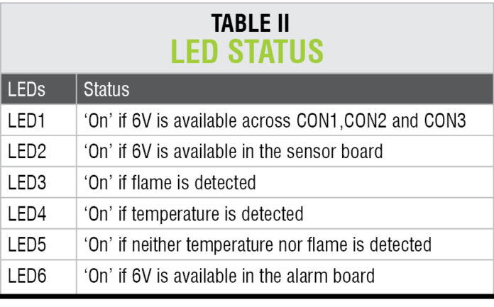 Simple Multi-Sensor Fire Alarm | Full Electronics Project