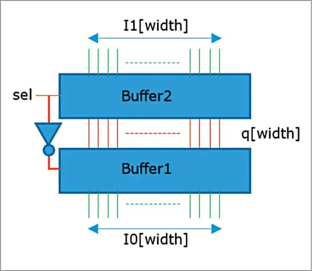 Design and Implementation Microprocessor Data Path