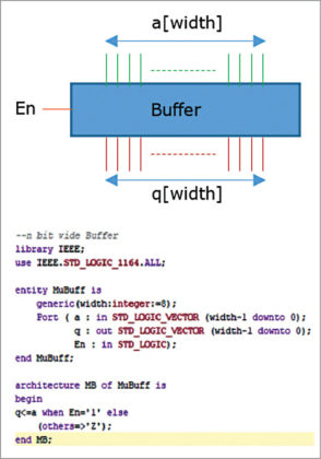 Design and Implementation Microprocessor Data Path