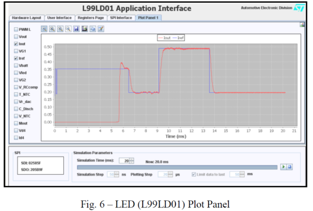 Interactive Analog/Digital Mixed Signal Modeling via VHDL/Verilog Interface