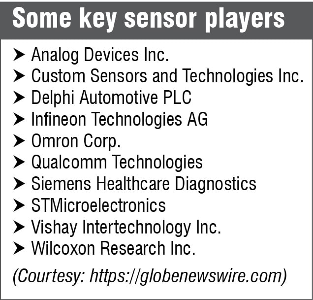 Learn About Sensors and Their Applications effortlessly : A 101 Guide ...
