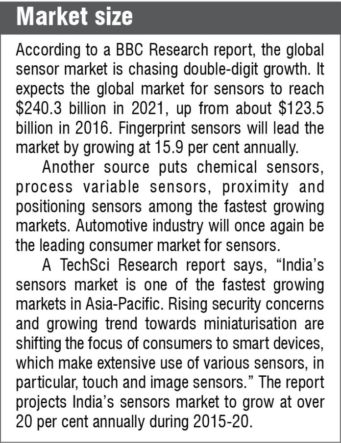 Learn About Sensors and Their Applications effortlessly : A 101 Guide ...