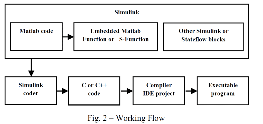 Interactive Analogdigital Mixed Signal Modeling Via Vhdlverilog Interface