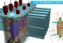 What Is A Current Transformer? | Working & Application | Video Tutorial