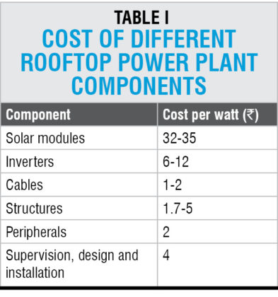 Solar Rooftop PV Plant Installation | Startup Guide