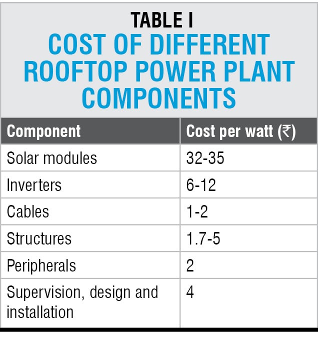 Solar Rooftop PV Plant Installation | Startup Guide