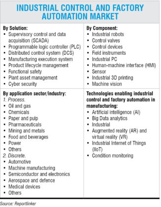 Industrial Automation and Control: Issues and Trends