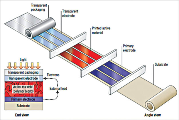 Next-generation Solar Power Technology (Part 1 of 2)