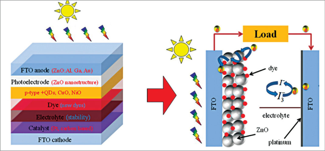 Next-generation Solar Power Technology (Part 1 of 2)