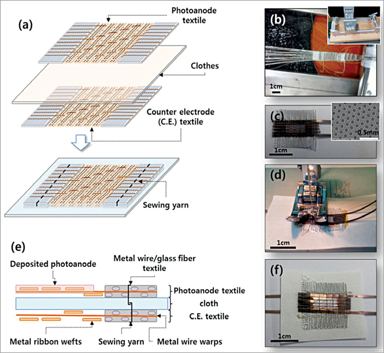 Next-generation Solar Power Technology (Part 1 of 2)