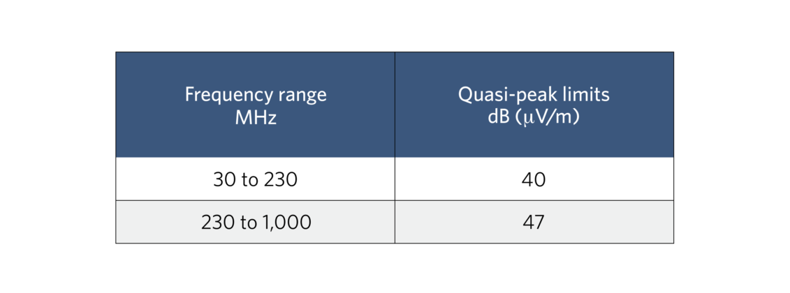 EMI: Achieving CISPR 22-Compliant Power Solution | Maxim Integrated
