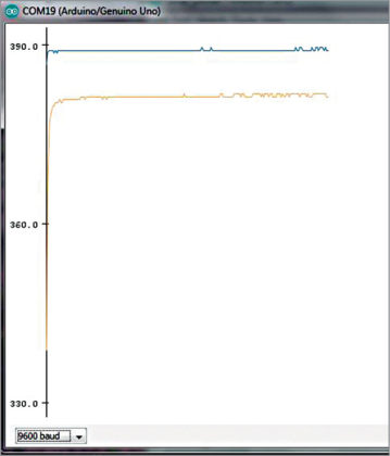 Monitor Live Temperature Data Graphically From Multiple Sensors