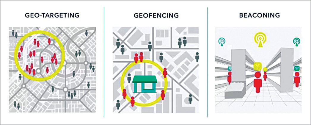 GeoFencing Technology’s Virtual ‘Circle of Trust’ | Must Read