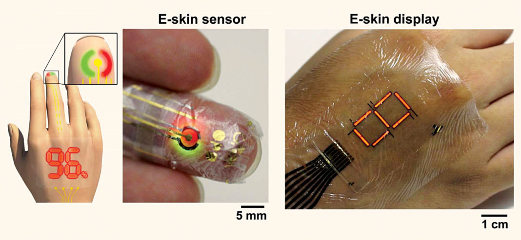 Electronic Senses to Touch Us All | Must Read For You