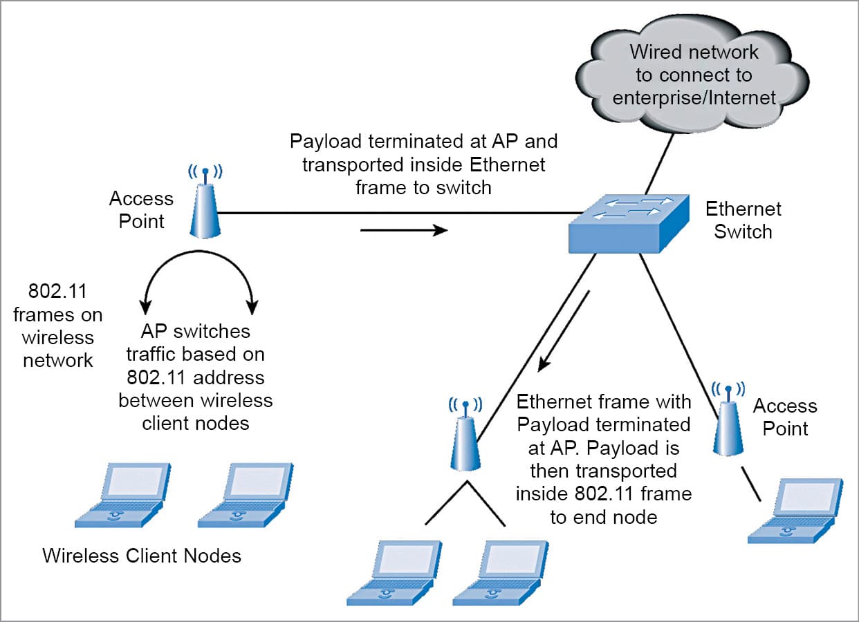 Wireless Technologies for Internet of Things (IoT) | Tech Focus