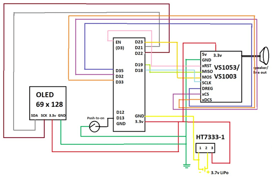 ESP32 Internet Radio | Full Electronics DIY Project