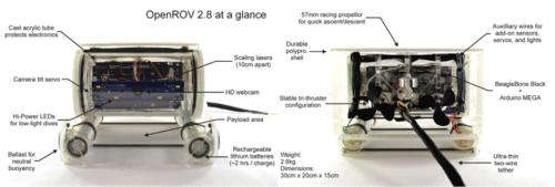 Remotely Operated Vehicle: A New Means for Underwater Exploration