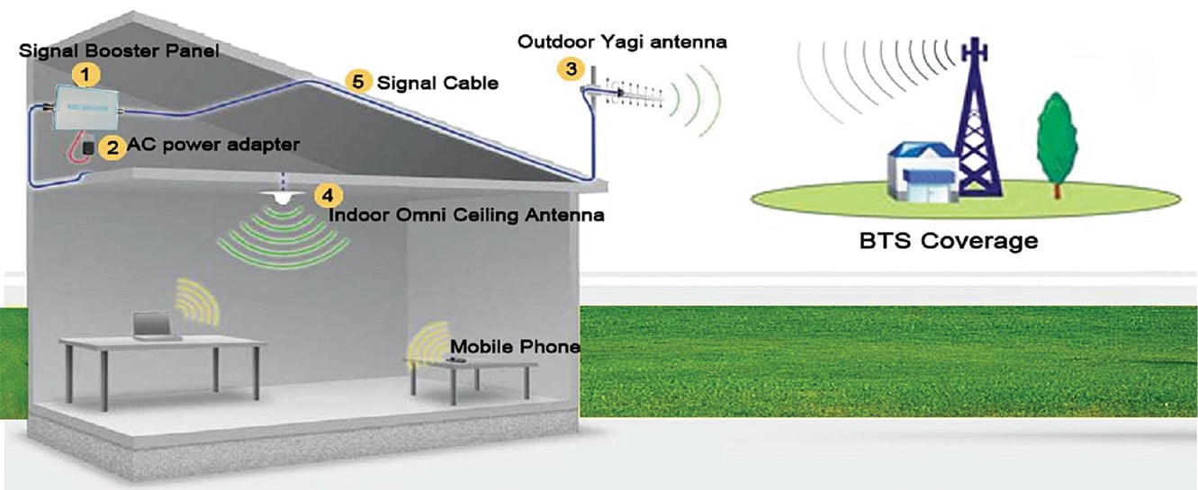 Cellphone Signal Booster for Your Office | Buyer's Guide