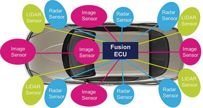 Embedded Sensors for Critical Applications | Must Read