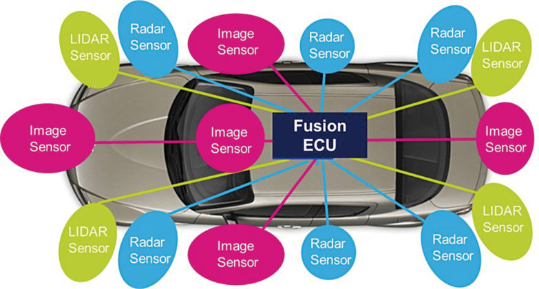 Embedded Sensors for Critical Applications | Must Read