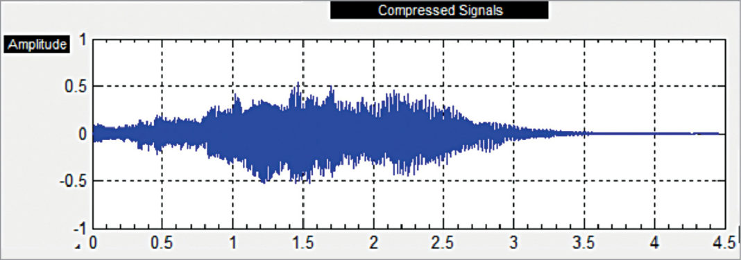 Audio Compression using Wavelets in MATLAB | Haar wavelet Algorithm
