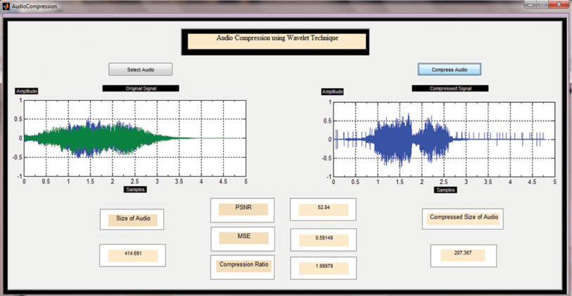 Audio Compression using Wavelets in MATLAB | Haar wavelet Algorithm