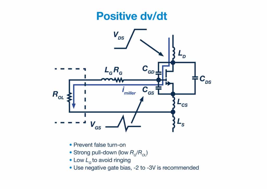 How to Select GaN Products for High Power Applications | EFY