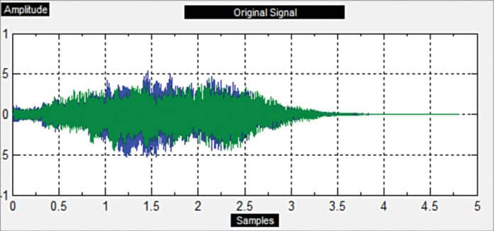 Audio Compression using Wavelets in MATLAB | Haar wavelet Algorithm
