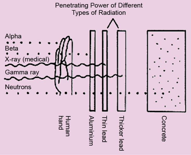 Embedded Sensors for Critical Applications | Must Read