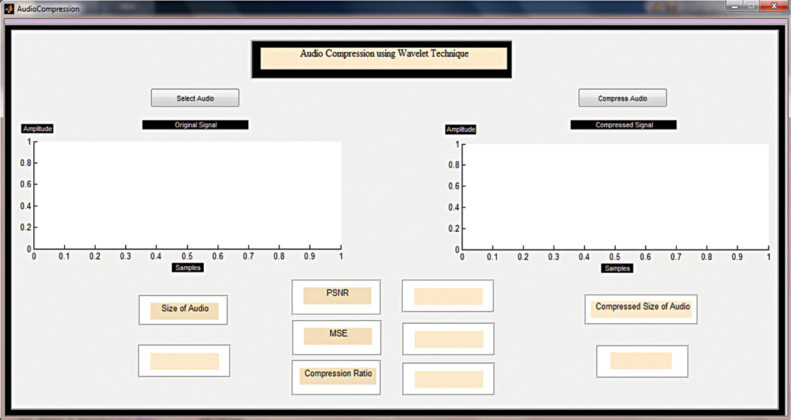 Audio Compression Using Wavelets In Matlab Haar Wavelet Algorithm