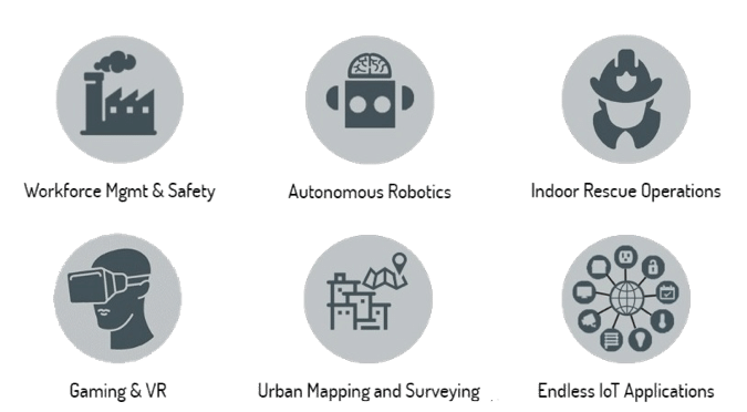 Indoor Positioning Using Shoe-Mounted Sensors | Prototype Project