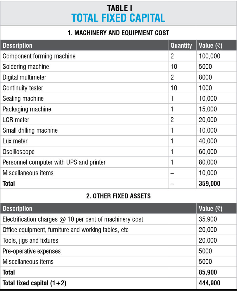 Business Setup for LED Lighting Assembly | Electronics For You