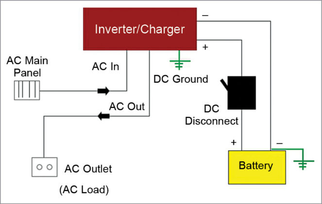 How to Improve Power Conversion Efficiency of Inverters