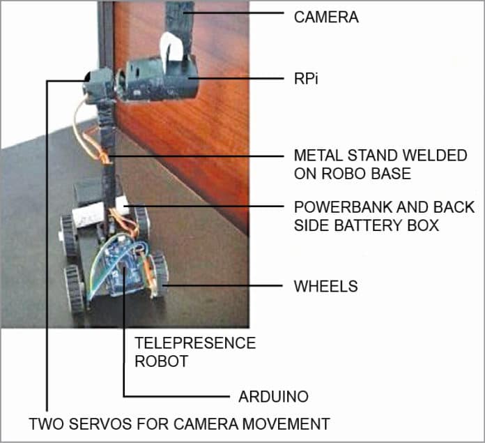 Virtual Telepresence Robot Using Raspberry Pi