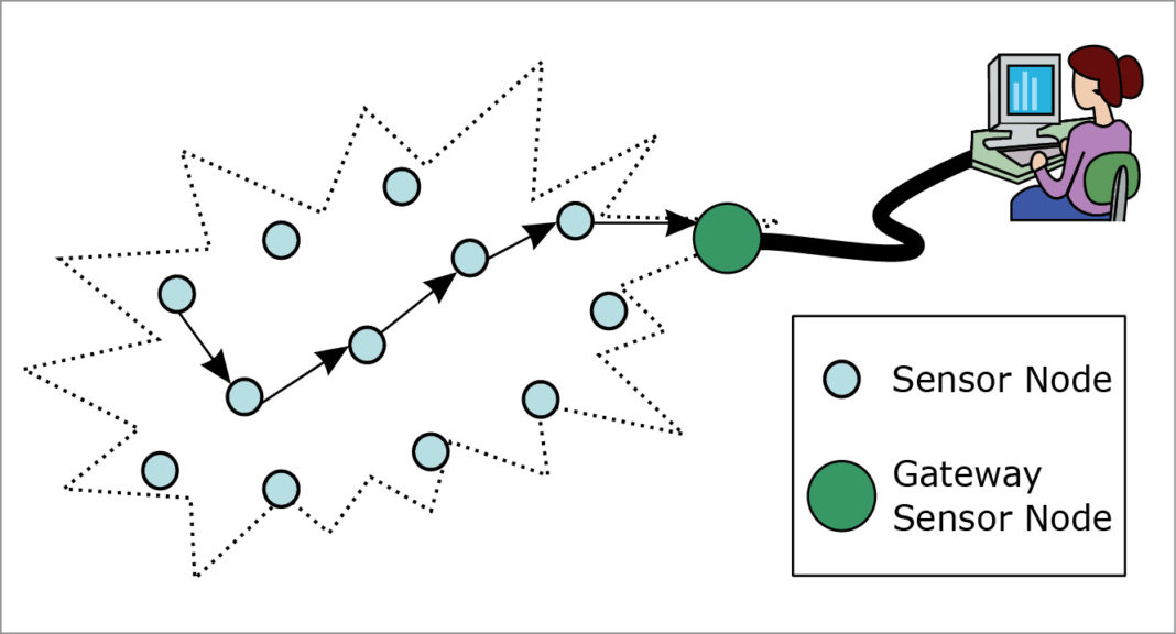Selecting the Right Sensors for Industrial Applications | Buyer's Guide